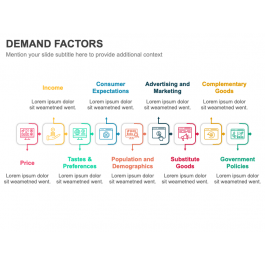 Demand Factors PowerPoint and Google Slides Template - PPT Slides