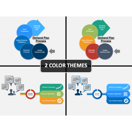 Demand Planning PowerPoint and Google Slides Template - PPT Slides