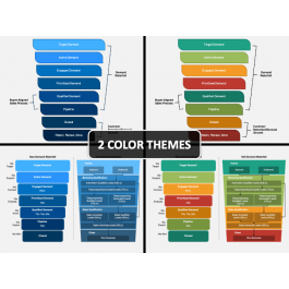 Demand Waterfall PowerPoint and Google Slides Template - PPT Slides