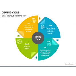 Deming Cycle PowerPoint and Google Slides Template - PPT Slides
