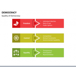 Democracy PowerPoint and Google Slides Template - PPT Slides