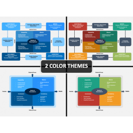 Denison Model PowerPoint and Google Slides Template - PPT Slides