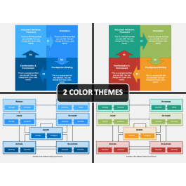 Deployment Process PowerPoint and Google Slides Template - PPT Slides