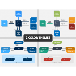 Design Build Finance Operate PowerPoint and Google Slides Template ...