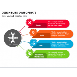 Design Build Own Operate PowerPoint and Google Slides Template - PPT Slides