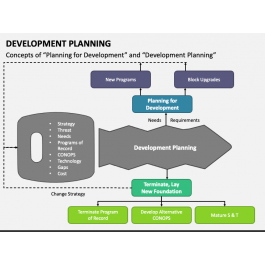 Development Planning PowerPoint and Google Slides Template - PPT Slides