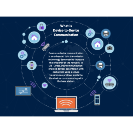 Device-To-Device Communication PowerPoint and Google Slides Template