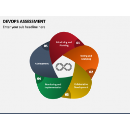 DevOps Assessment PowerPoint and Google Slides Template - PPT Slides