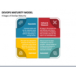 DevOps Maturity Model PowerPoint Template - PPT Slides