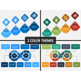 DevOps Pipeline PowerPoint and Google Slides Template - PPT Slides