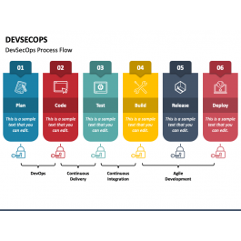 DevSecOps PowerPoint and Google Slides Template - PPT Slides