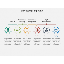 DevSecOps Pipeline PowerPoint and Google Slides Template - PPT Slides