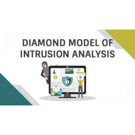 Diamond Model of Intrusion Analysis PowerPoint and Google Slides Template