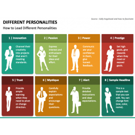 Different Personalities PowerPoint and Google Slides Template - PPT Slides