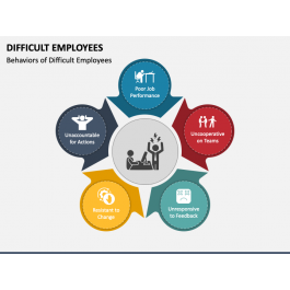 Difficult Employees PowerPoint and Google Slides Template - PPT Slides