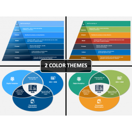 Digital Analytics PowerPoint and Google Slides Template - PPT Slides