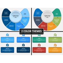 Digital Culture PowerPoint and Google Slides Template - PPT Slides