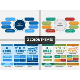 Digital Enablement PowerPoint and Google Slides Template - PPT Slides