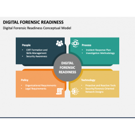 Digital Forensic Readiness PowerPoint and Google Slides Template - PPT Slides