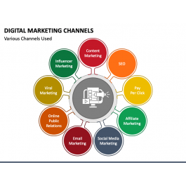 Digital Marketing Channels PowerPoint and Google Slides Template - PPT ...