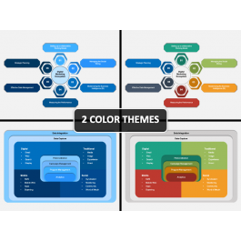 Digital Marketing Ecosystem PowerPoint and Google Slides Template - PPT ...
