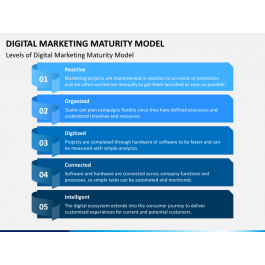 Digital Marketing Maturity Model PowerPoint and Google Slides Template ...