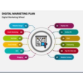 Digital Marketing Plan PowerPoint and Google Slides Template - PPT Slides