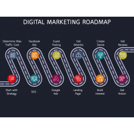 Your 2014 Digital Marketing Roadmap Visually Infographic