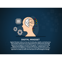 Digital Mindset PowerPoint and Google Slides Template - PPT Slides