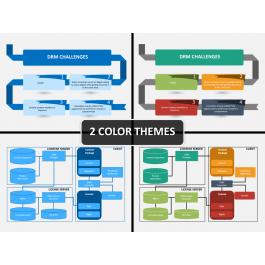 Digital Rights Management PowerPoint and Google Slides Template - PPT ...