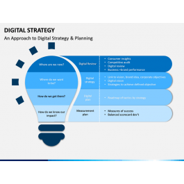 Digital Strategy PowerPoint and Google Slides Template - PPT Slides