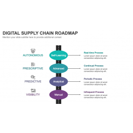 Digital Supply Chain Roadmap PowerPoint and Google Slides Template