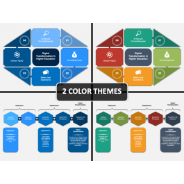 Digital Transformation for Higher Education PowerPoint and Google ...