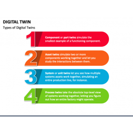 Digital Twin PowerPoint and Google Slides Template - PPT Slides
