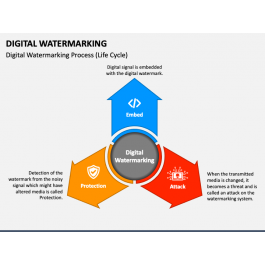 Digital Watermarking PowerPoint and Google Slides Template - PPT Slides