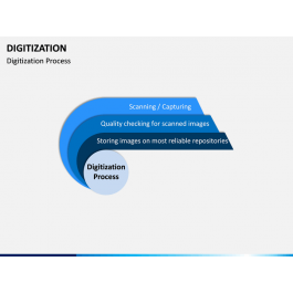 Digitization PowerPoint and Google Slides Template - PPT Slides