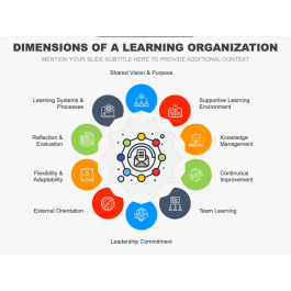 Dimensions of a Learning Organization PowerPoint and Google Slides Template