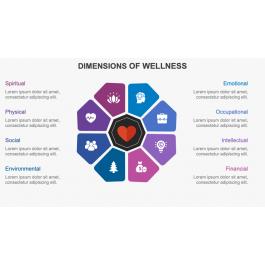 Dimensions of Wellness PowerPoint and Google Slides Template - PPT Slides