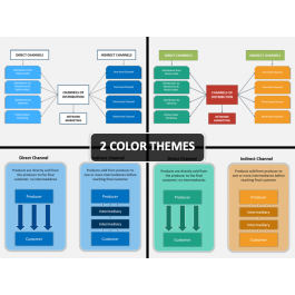 Direct and Indirect Channels PowerPoint and Google Slides Template ...