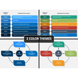 Direction of Influence PowerPoint and Google Slides Template - PPT Slides