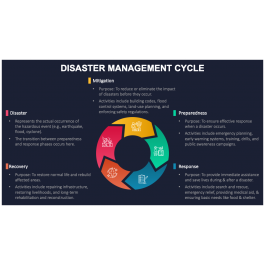 Disaster Management Cycle PowerPoint and Google Slides Template - PPT ...