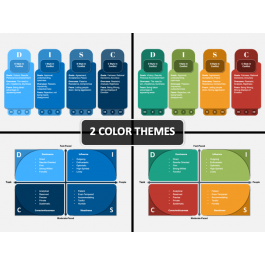 DISC Model PowerPoint and Google Slides Template - PPT Slides