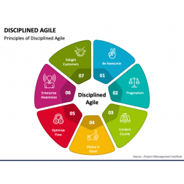 Disciplined Agile PowerPoint and Google Slides Template - PPT Slides