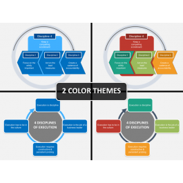 4 Disciplines of Execution PowerPoint and Google Slides Template - PPT ...