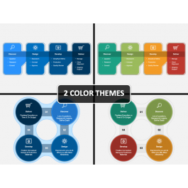 Discover Design Develop Deliver PowerPoint and Google Slides Template ...