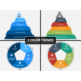 Discovery Phase PowerPoint and Google Slides Template - PPT Slides