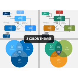 Disney Method PowerPoint and Google Slides Template - PPT Slides