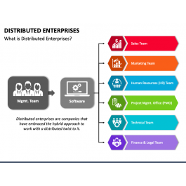 Distributed Enterprises PowerPoint and Google Slides Template - PPT Slides