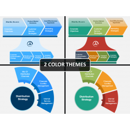 Distribution Management PowerPoint and Google Slides Template - PPT Slides