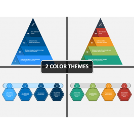 Distribution Resource Planning PowerPoint and Google Slides Template ...